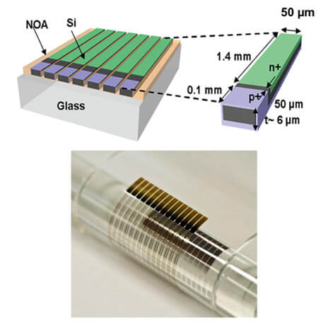 Research - Nano-Optics Group