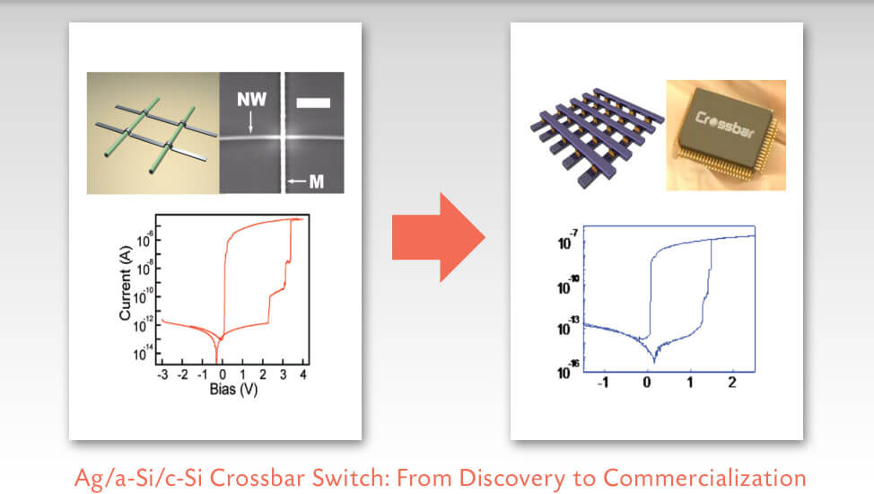 Research Crossbar Switch - Dong Research Group