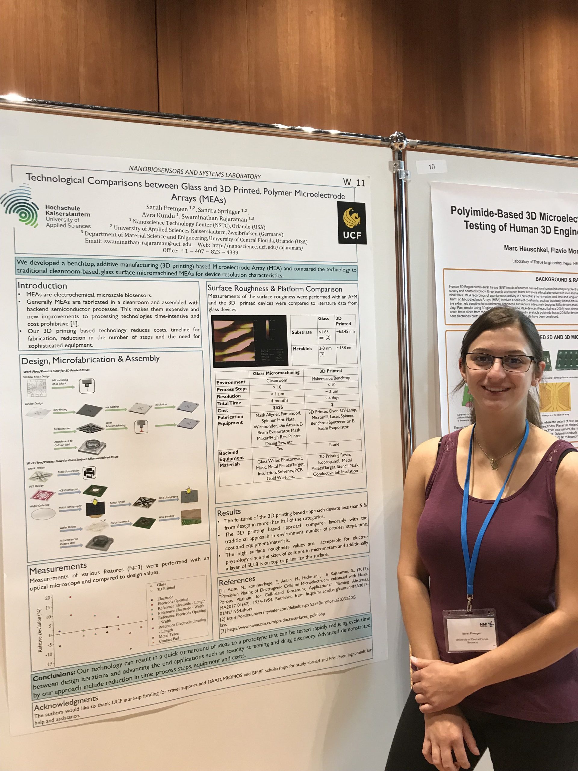 Gallery - NanoBioSensors & Systems Laboratory