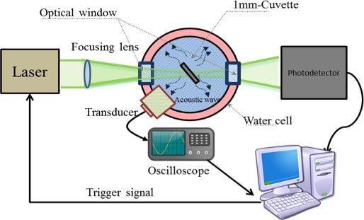 Research - Nano Energy-Photonics Group